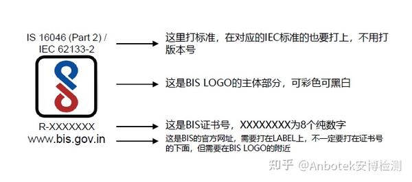 印度BIS认证是什么 - 知乎
