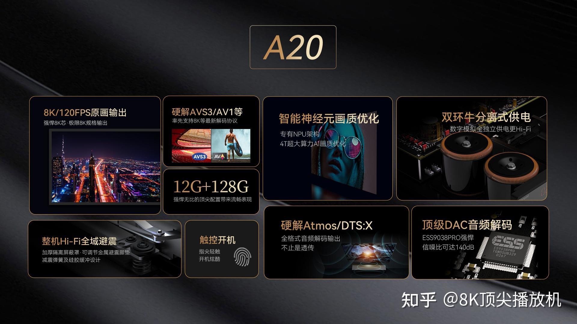 如何看待中国 4K / 8K 视频编码 AVS3 第一次成为世界标准，有哪些积极意义？ - 知乎
