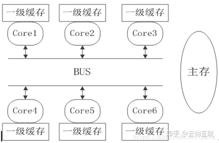 Linux 实现原理 — NUMA 多核架构中的多线程调度开销与性能优化 - 知乎