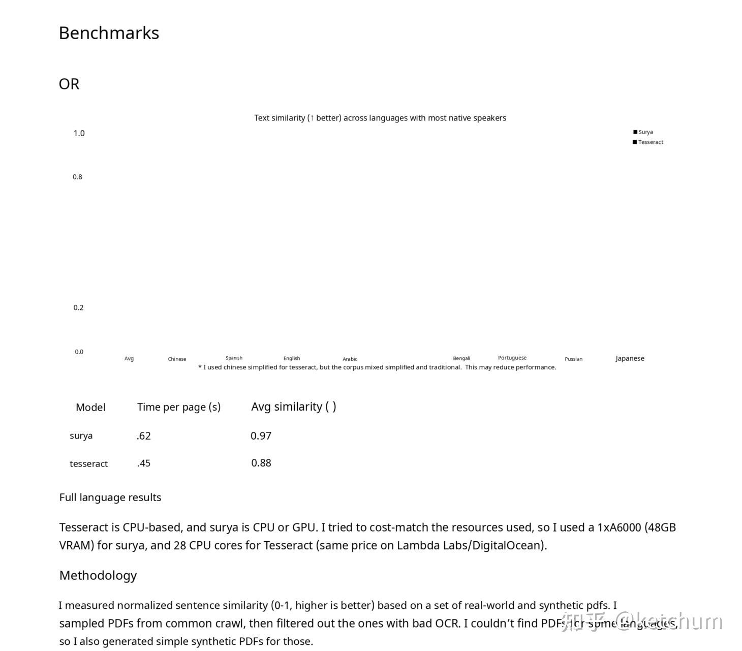 通过surya一OCR开源项目实现高效文本数字化 - 知乎