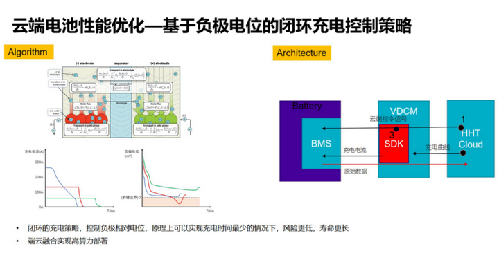华人运通王宏伟：高合汽车基于SOA架构的智能云端电池管理系统 - 知乎