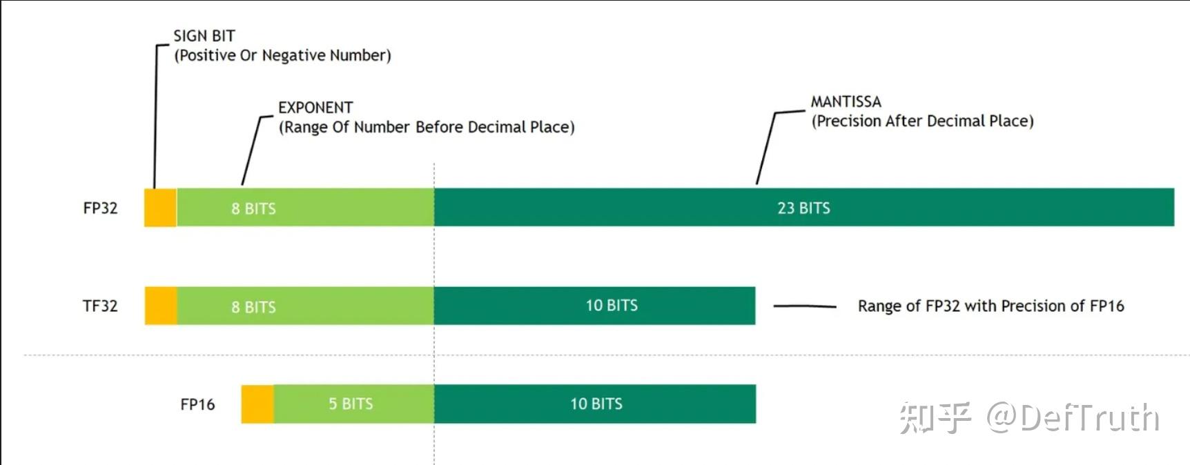 [LLM推理优化]🔥WINT8/4-(00): 通俗易懂讲解-快速反量化算法 - 知乎