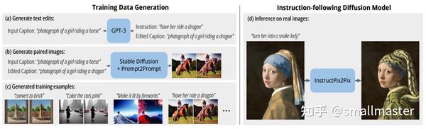 CVPR 23 Highlight | 无需微调的快速图像编辑：InstructPix2Pix - 知乎