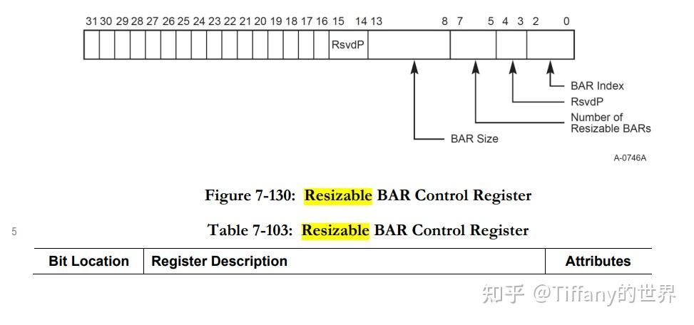 [PCIe] resize bar协议与实现 - 知乎