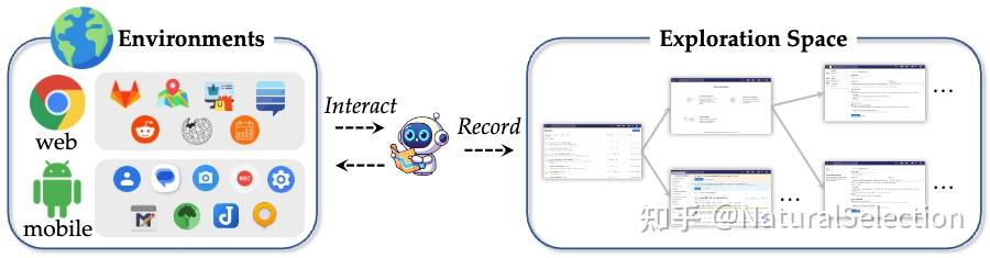 [ACL'25 论文分享] OS-Genesis：自动化GUI Agent轨迹构建 - 知乎