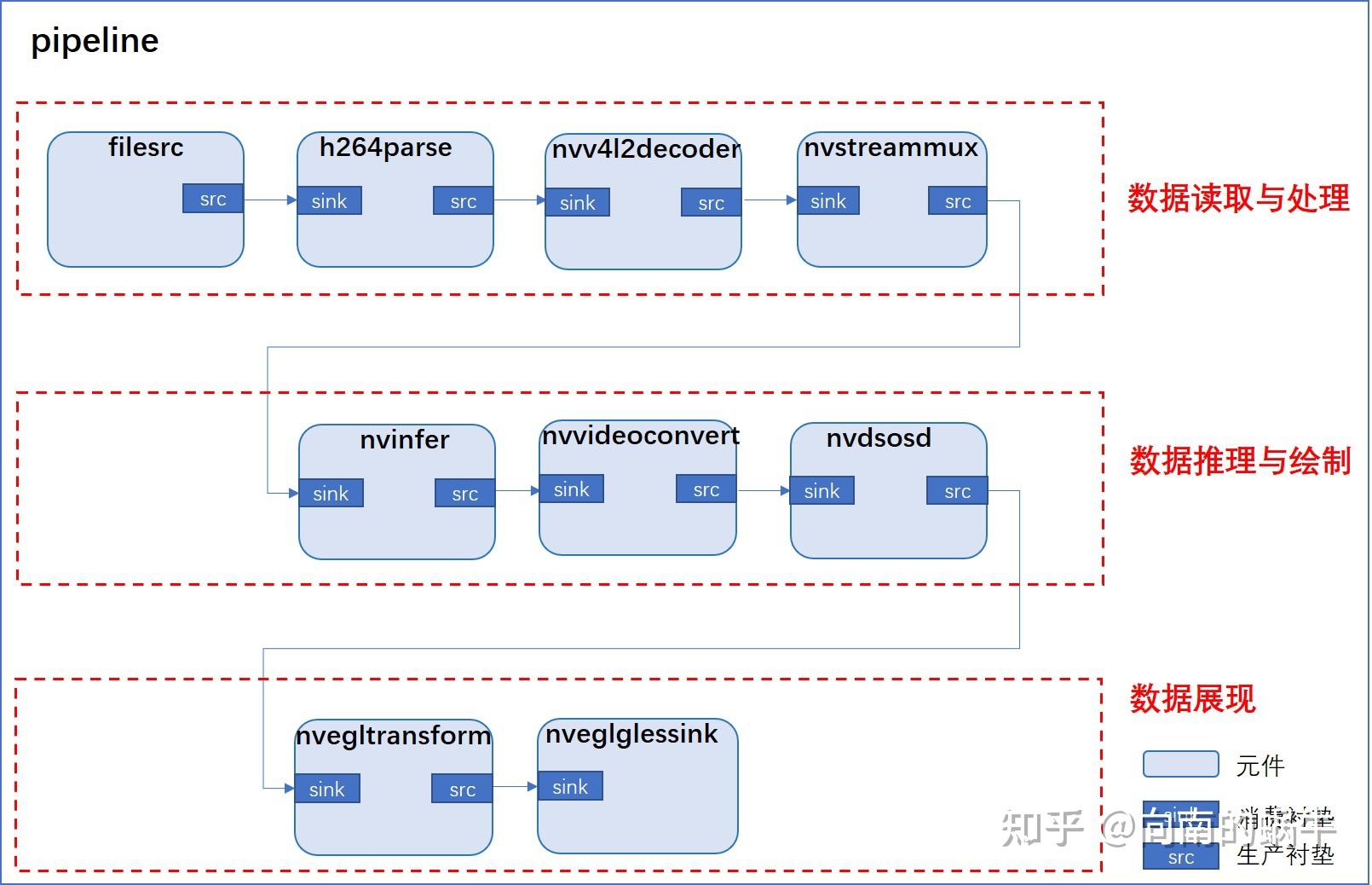 【Nvidia DeepStream. 001】DeepStream-test1样例 逐行讲解版 - 知乎
