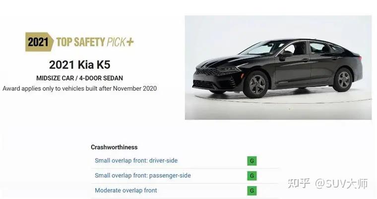 IIHS公布2021最安全的49款车型，你的爱车上榜没？ - 知乎