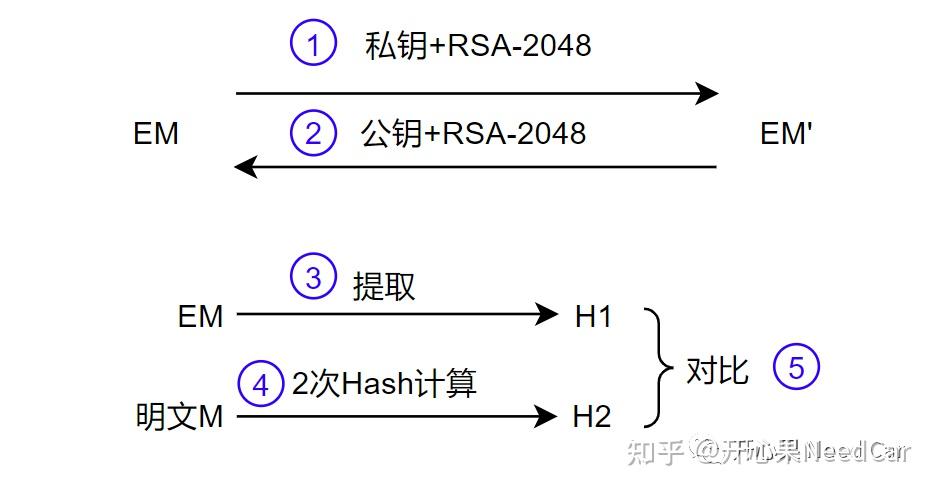 信息安全：RSA-2048性能 - 知乎