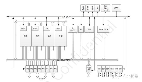 NPU处理器架构 - 知乎