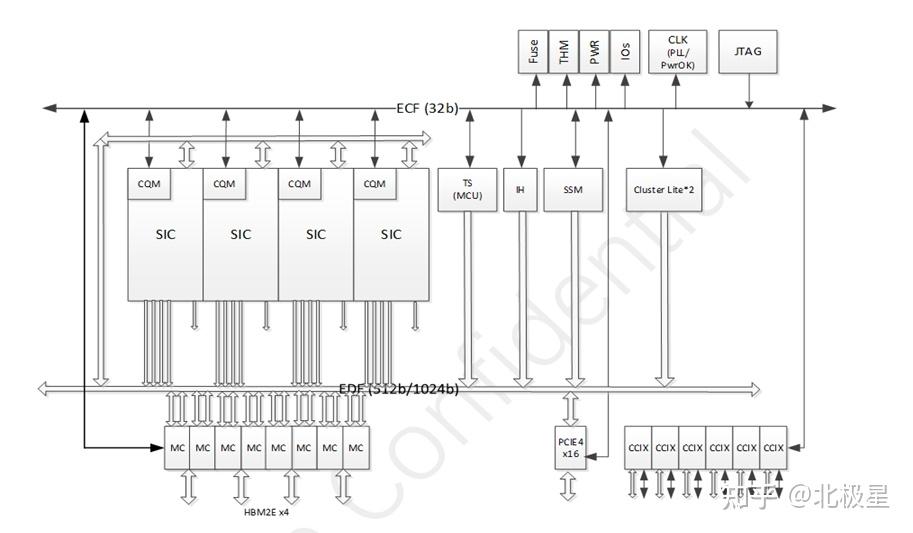 NPU处理器架构 - 知乎
