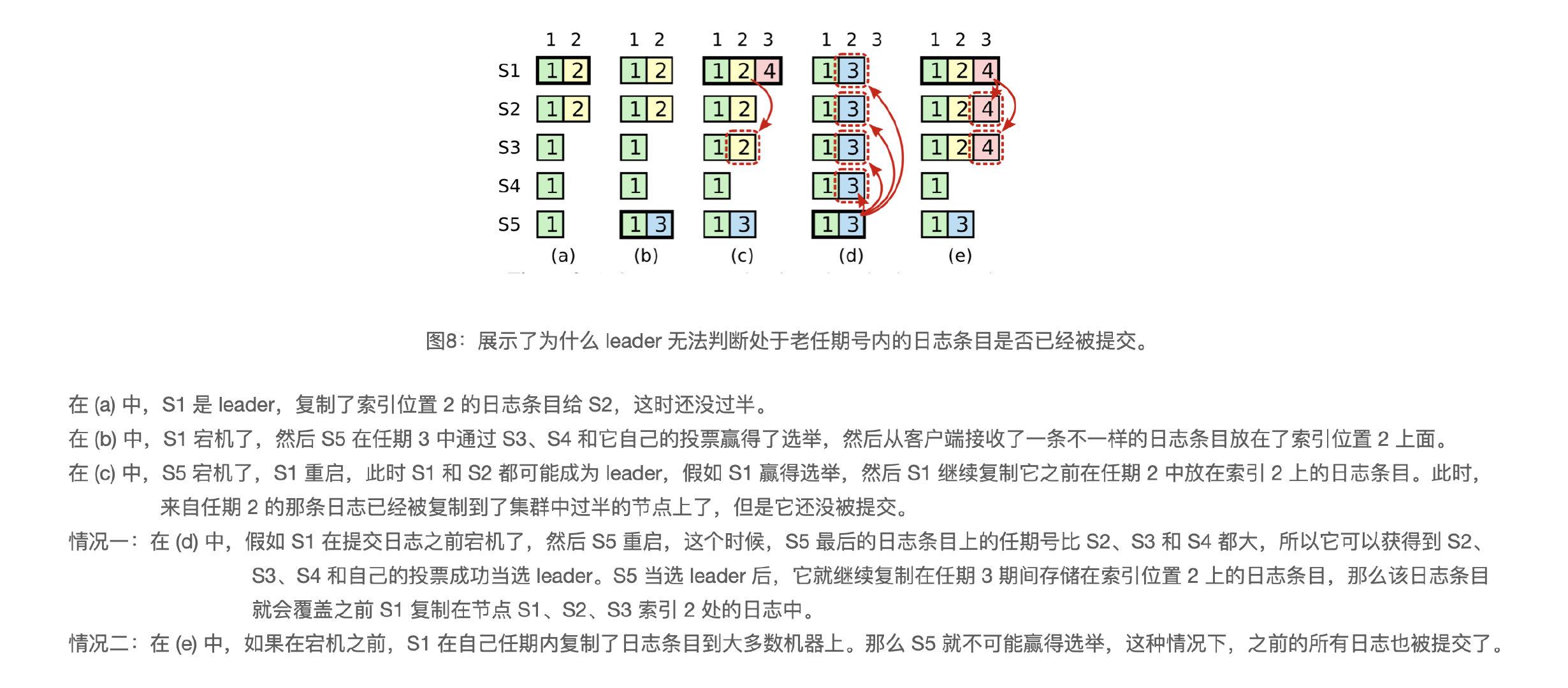 【译文】Raft协议：In Search of an Understandable Consensus Algorithm (Extended Version) 大名鼎鼎的分布式共识算法 - 知乎