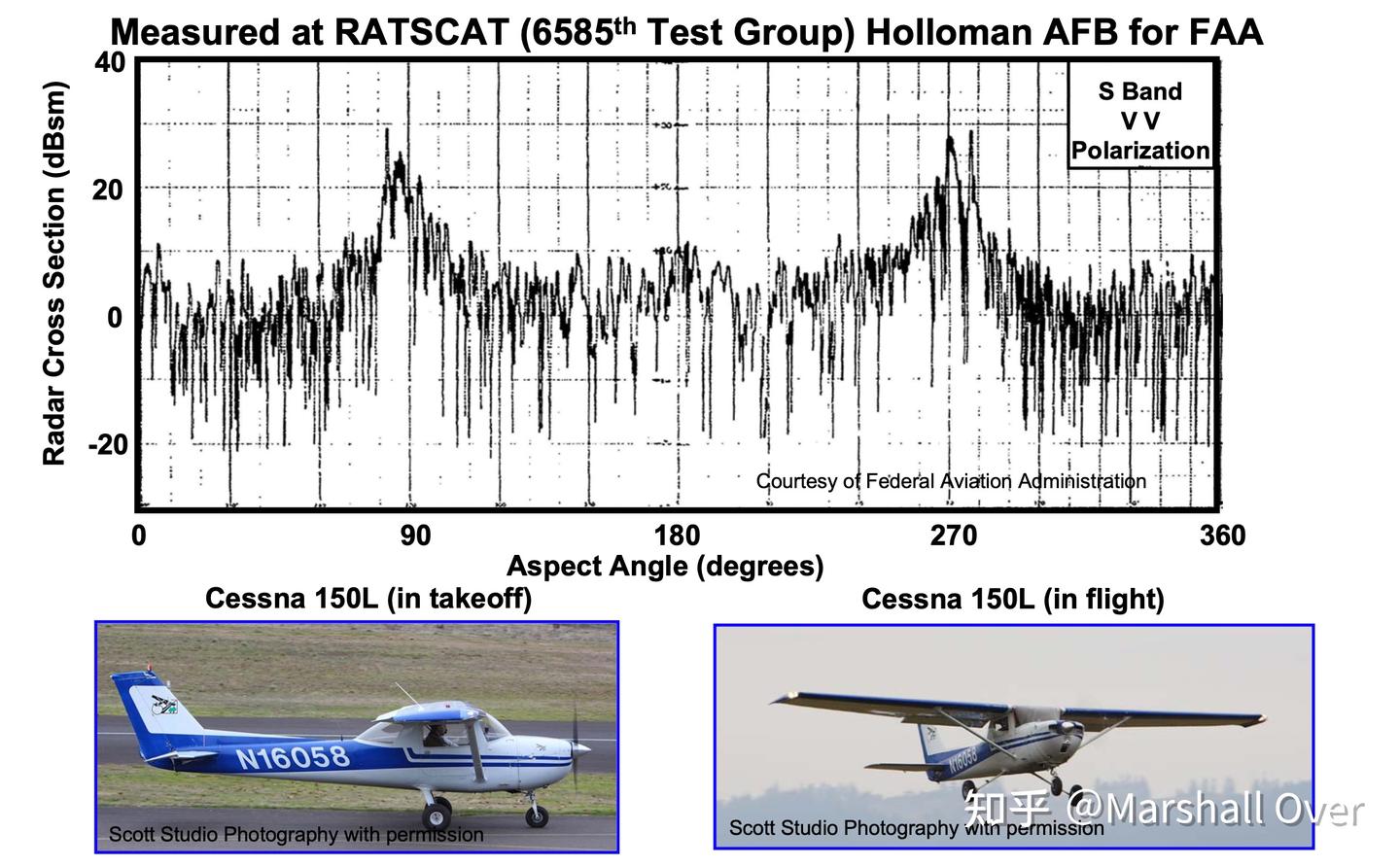 (八)MIT公开课雷达系统工程之RCS - 知乎