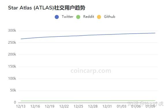 虎符研究院｜一文讲述Solana的链游之星 Star Atlas为什么这么火？ - 知乎