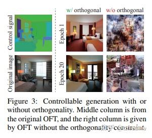 微调方法OFT：Controlling Text-to-Image Diffusion by Orthogonal Finetuning - 知乎