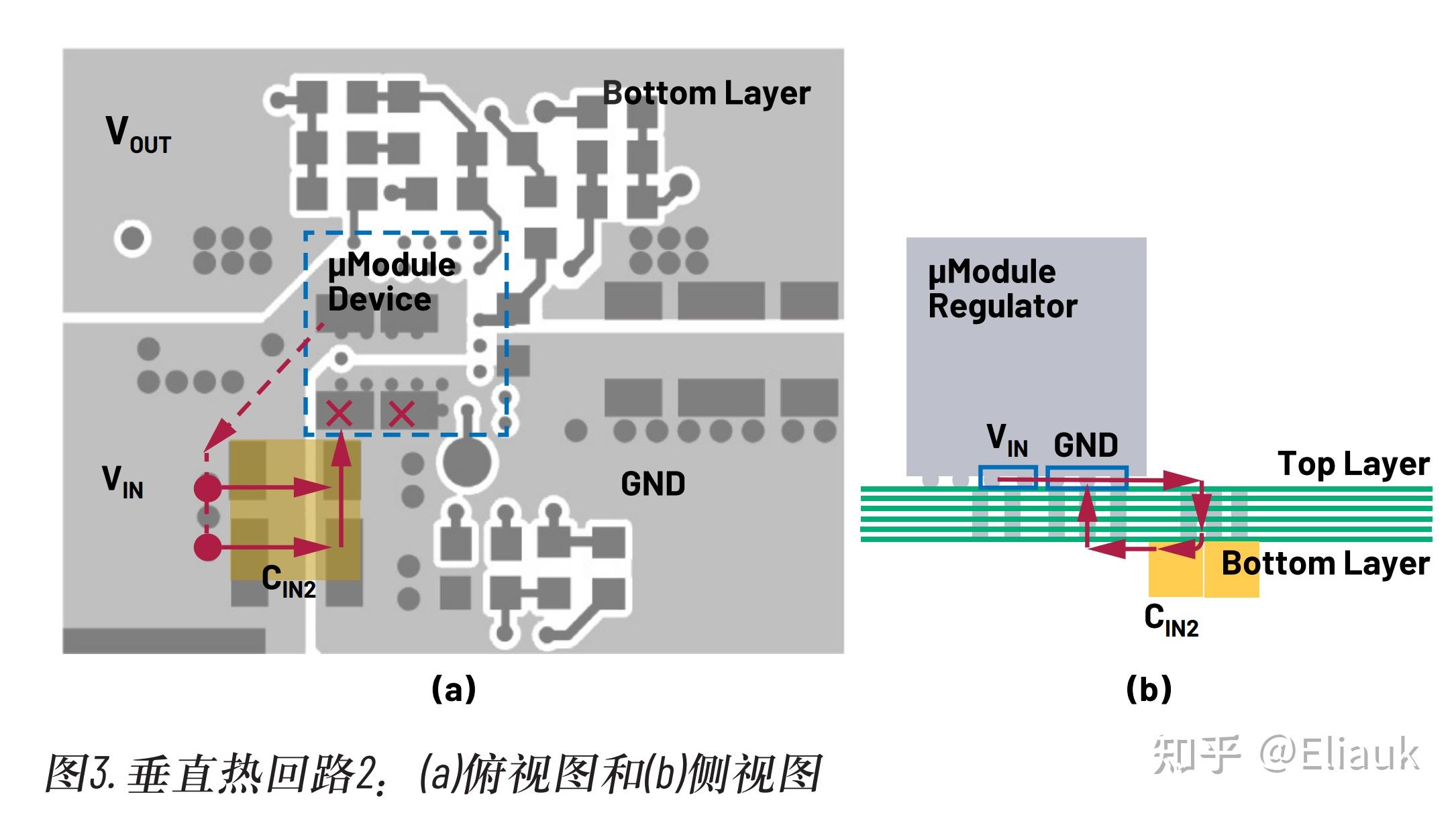通过最小化热回路PCB ESR和ESL来优化开关电源布局 - 知乎
