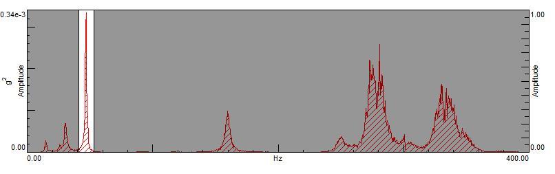 什么是Overall level? - 知乎