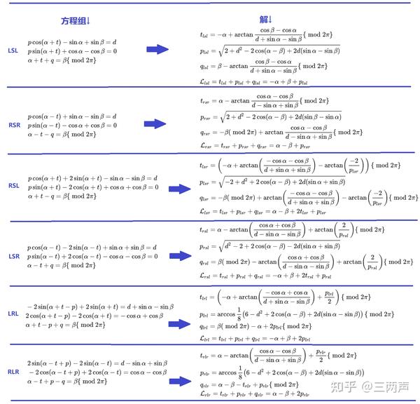 一文阅尽Dubins和RS曲线 - 知乎