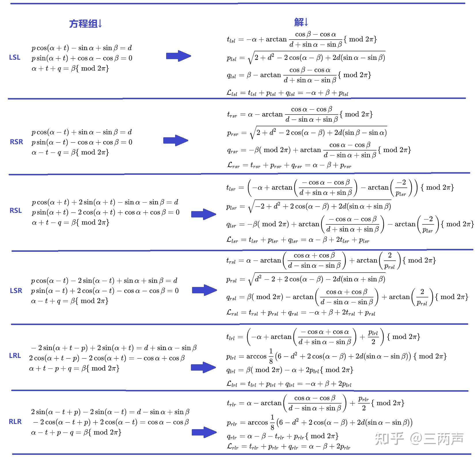 一文阅尽Dubins和RS曲线 - 知乎