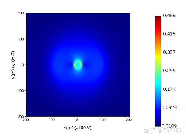 利用Lumerical FDTD计算金属纳米孔的光场局域效果 - 知乎