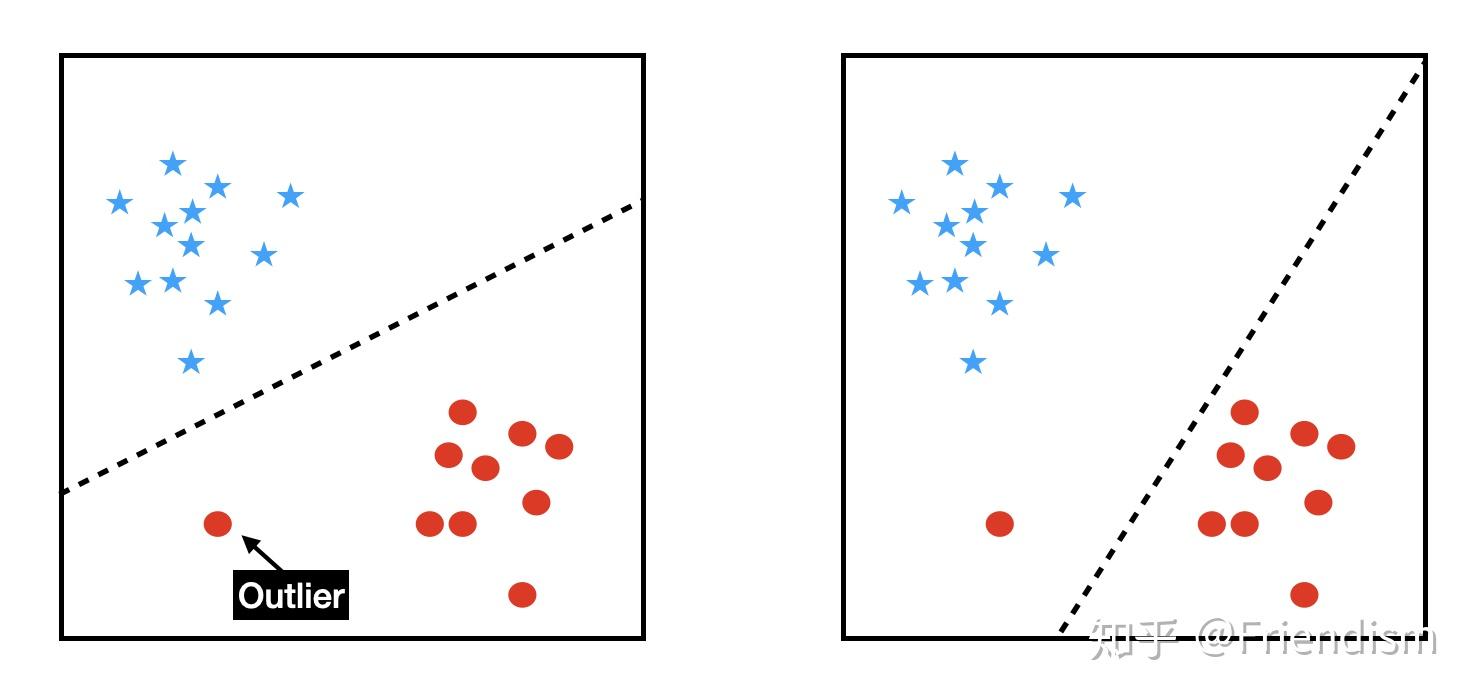 Python机器学习03-Support Vector Machines（中） - 知乎