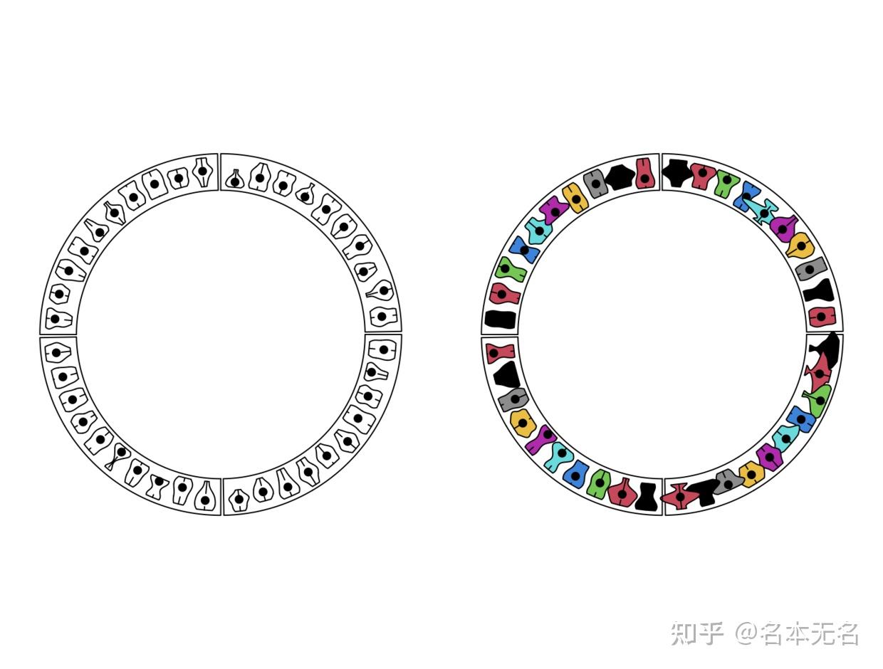 R 数据可视化 —— circlize 图形 - 知乎