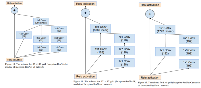 Inception-v4与Inception-ResNet结构详解(原创) - 知乎