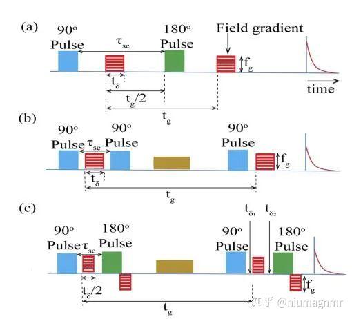 综述：核磁驱替技术分析沉积岩结构和内部流体流动的进展 - 知乎