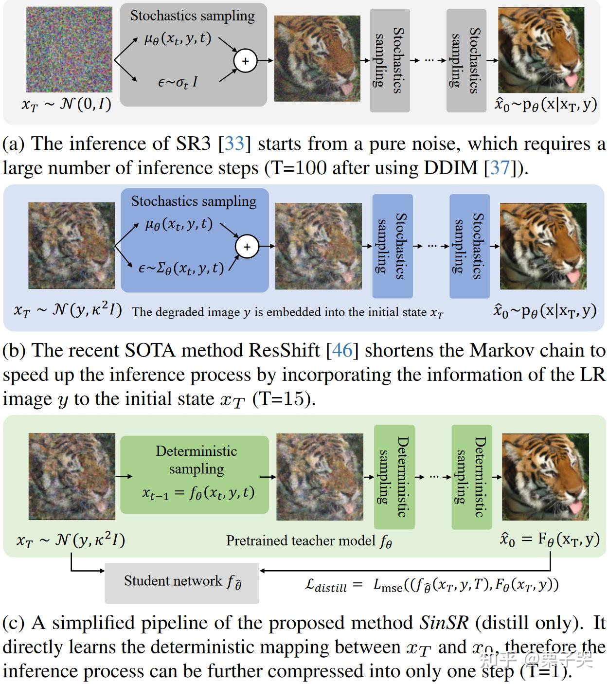 CVPR 2024 超分辨率（Super-Resolution）论文汇总 - 知乎