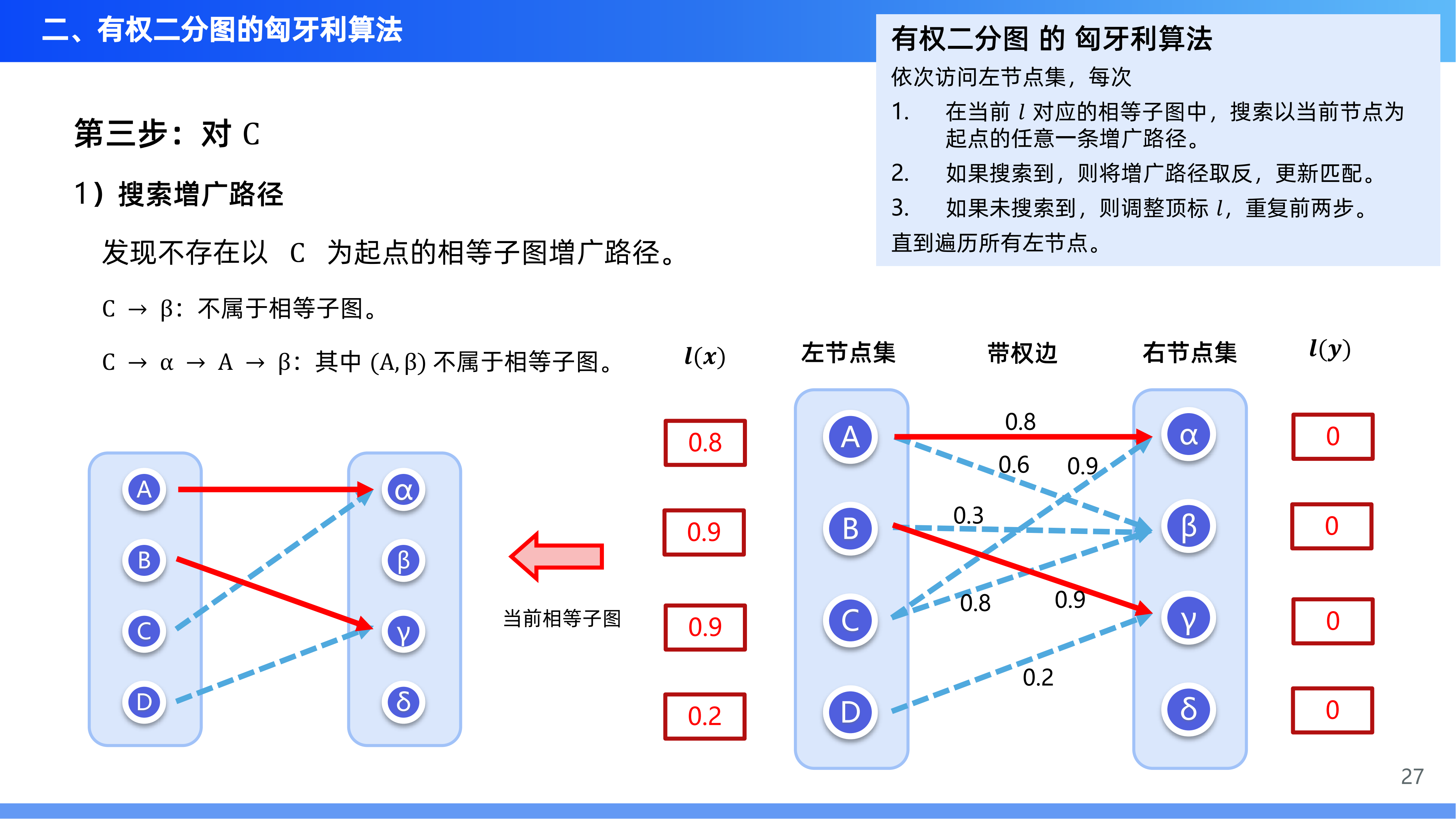 匈牙利算法个人手记(ppt) 知乎
