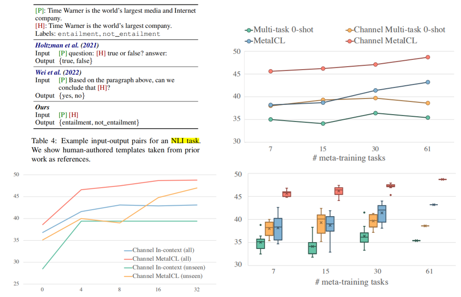Consensuses and disagreements in the in-context learning studies — in-context learning 研究梳理 - 知乎