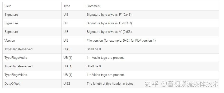 rtmp协议发送mp3和aac裸流的方法 - 知乎