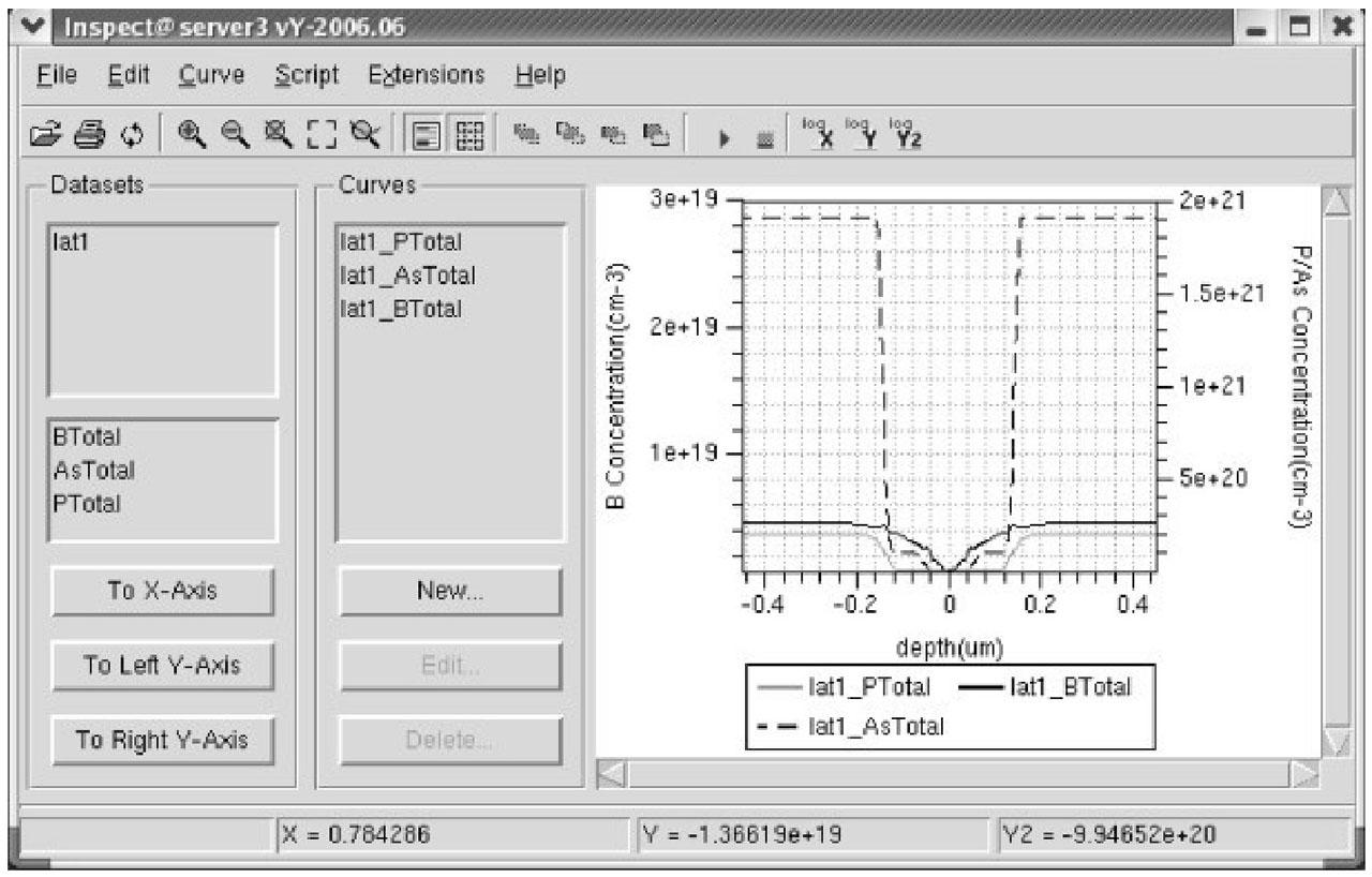 知乎盐选 | 17.1 新一代集成工艺仿真系统 Sentaurus Process