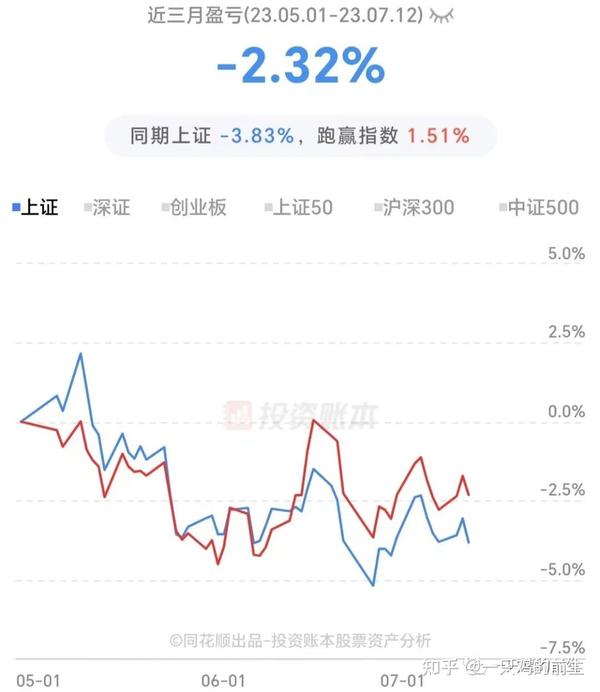 2023-7-12 鸡煲 - 知乎