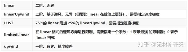 一个典型的OpenFOAM的算例的目录结构 - 知乎