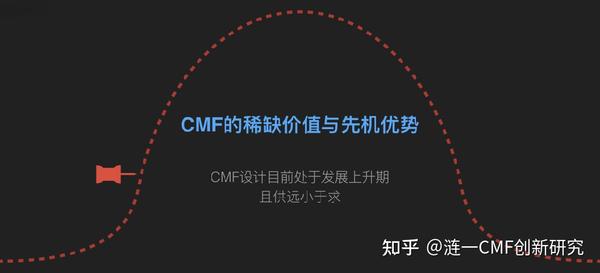 CMF分享 | 如何学习CMF设计？ - 知乎