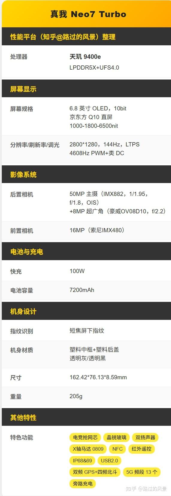 真我neo7turbo详细配置参数，真我neo7 turbo优缺点评测