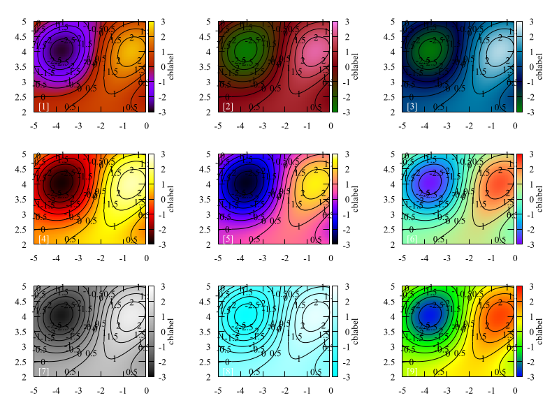 Gnuplot画等高线图以及color maps的定义 - 知乎