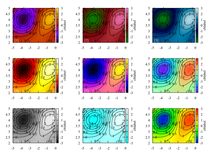 Gnuplot画等高线图以及color maps的定义 - 知乎