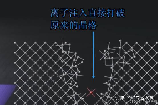 芯片刻蚀工艺中的回刻（etch back）的定义是什么？哪些芯片制作步骤中会用到回刻？ - 知乎