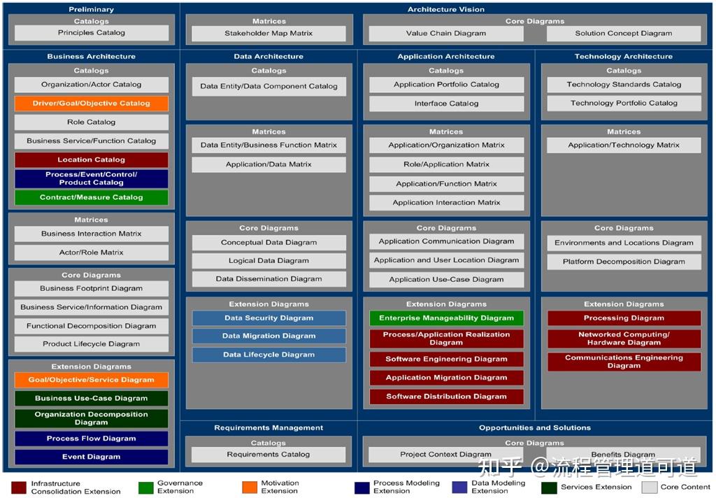 从 ARIS 到 EBPM | 企业架构（EA）中的战略视图 - 知乎