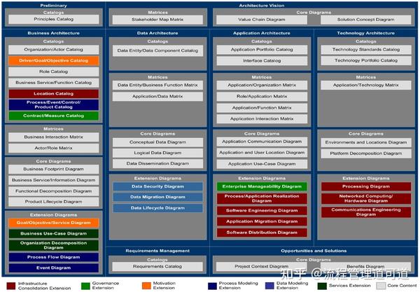 从 ARIS 到 EBPM | 企业架构（EA）中的战略视图 - 知乎