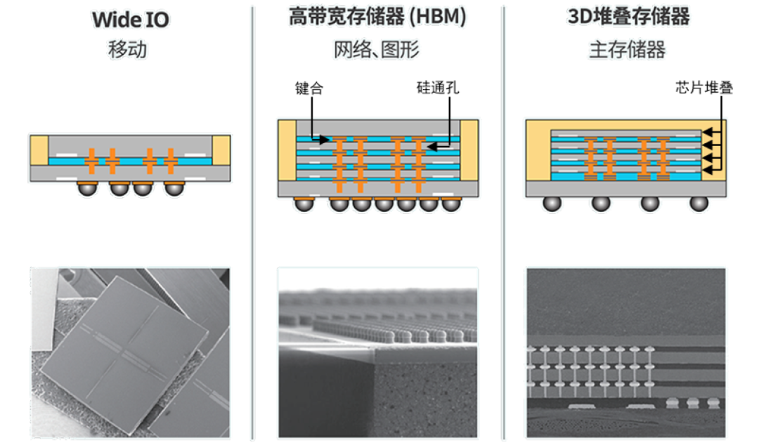 中金 | “芯”前沿系列：Chiplet规模应用，对半导体产业影响几何？ - 知乎