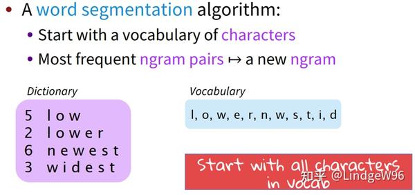 Tokenization你了解多少？ - 知乎