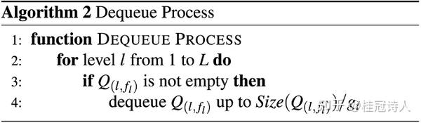 介绍 Gearbox: A Hierarchical Packet Scheduler for Approximate Weighted ...