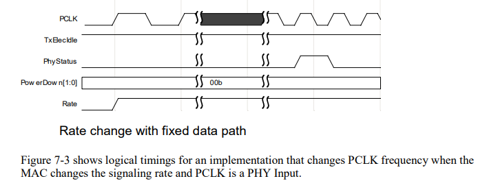 PHY Interface 协议翻译： 7 PIPE Operational Behavior 7.6 - 7.12 - 知乎