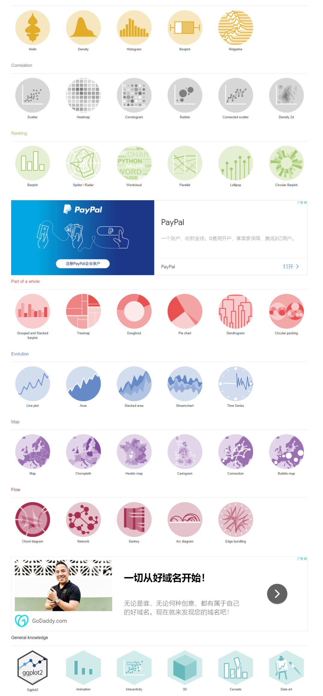 R Graph Gallery | 这个网站不仅有各种图，还附带有图的代码！ - 知乎