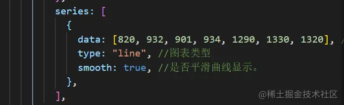 echarts5.0常用配置详解 （踩坑点） - 知乎