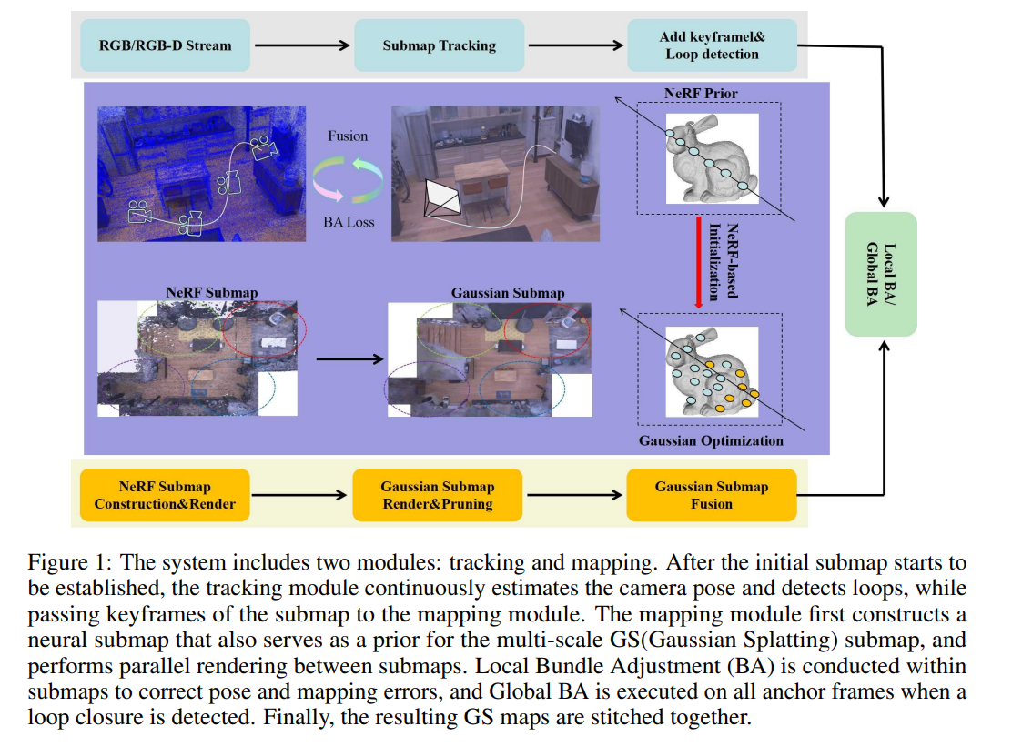NeRF/3DGS&Beyond 05.15（SketchDream， Residual-NeRF，3DGS+网格，I3DGS，Splat-MOVER，RPBG，TD-NeRF，NeRF机器人 ...