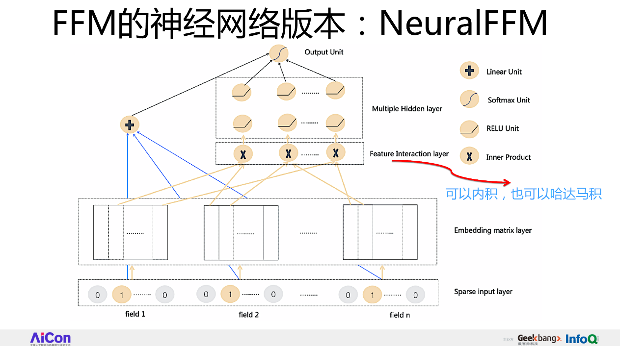 FFM及DeepFFM模型在推荐系统的探索 - 知乎