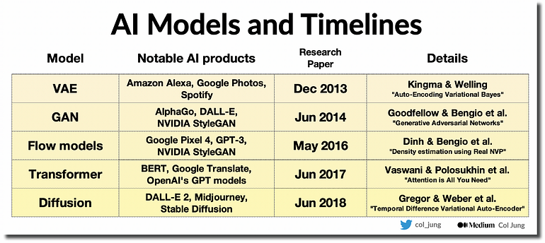 生成式 AI 艺术 — DALL-E、Midjourney 和 Stable Diffusion 解释 - 知乎